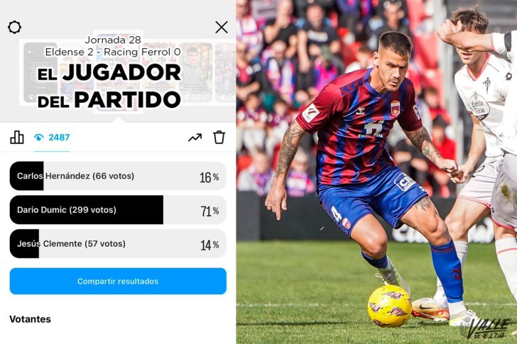 Dario Dumic, elegido como el mejor jugador de la semana - Valle de Elda